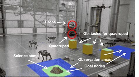 A Quadruped And A Drone Are Initiated Inside The Red Circles They