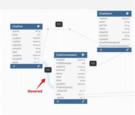 Highlight Ports On Link Hover · Issue 710 · Projectstormreact Diagrams · Github