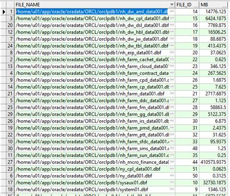 【oracle 专栏】清理用户及表空间oracle清理表空间 Csdn博客 【oracle 专栏】清理用户及表空间oracle清理表空间 Csdn博客
