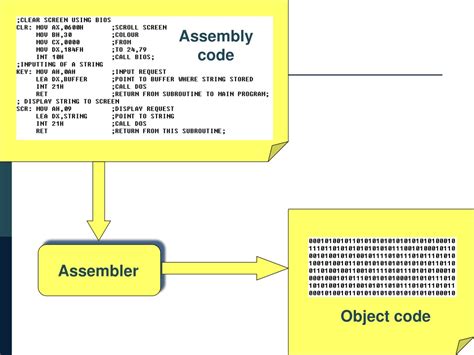 Ppt Evolution And History Of Programming Languages Powerpoint