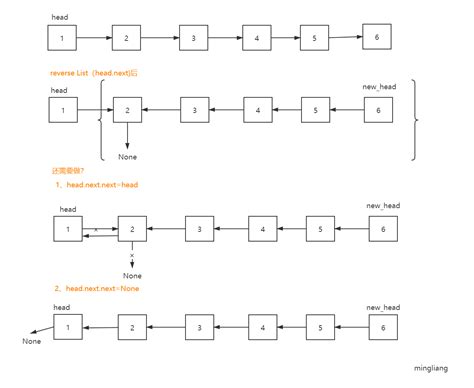 Leetcode 206 Reverse Linked List 反转链表 Python3reverse Linked List