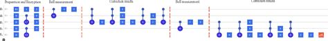 Figure 10 From Secure Delegated Variational Quantum Algorithms