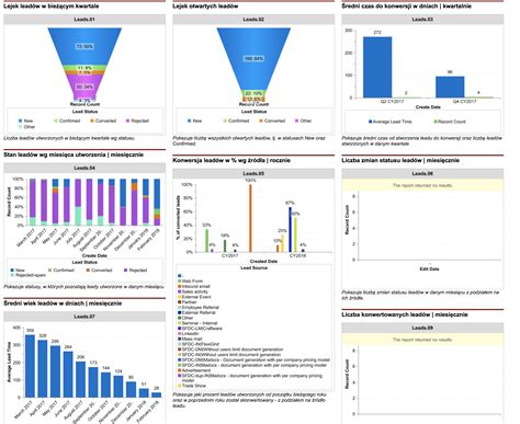 What Is Crm And Is It Worth Using It Craftware