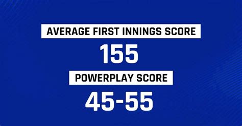 Pretoria Capitals Vs Mi Cape Town Betting Odds Match Prediction Win