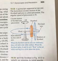 A Gyroscope Supported At One End The Horizontal