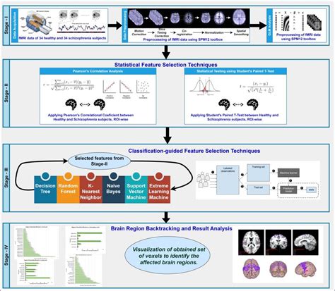 Amy Hak On Linkedin Unveiling Functional Biomarkers In Schizophrenia Insights From Region Of…
