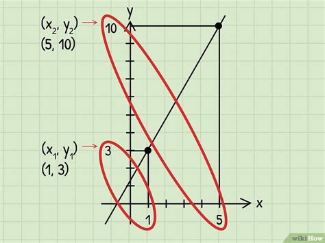 How To Find The Average Rate Of Change Of A Function