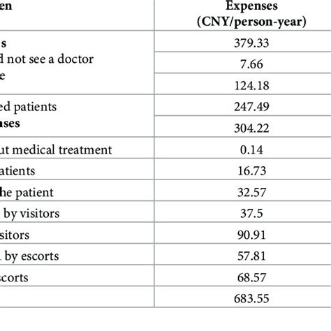 Monthly Prevalence Of Acute Gastrointestinal Illness By Age And Sex In