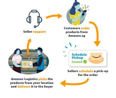 Amazon Easy Ship Aes How It Works