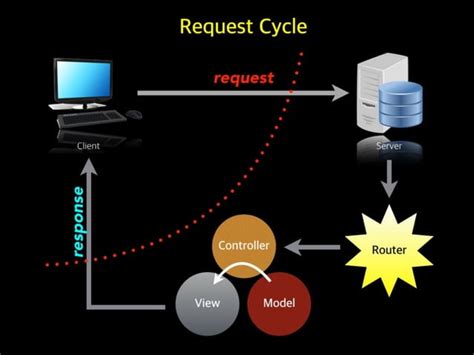 Getting Started With Rails 2 Pdf Databases Computer Software And Applications