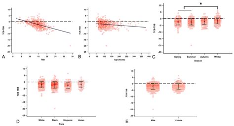 Cumulative Ambient Light Exposure Affects Outpatient Transcutaneous Bilirubinometer Readings