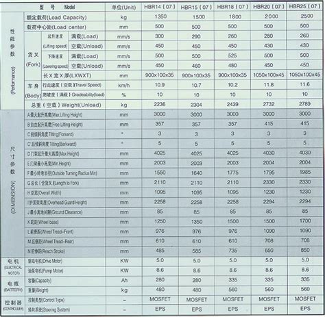北京现代前移式叉车 叉车库