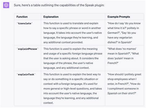 complete list of plugins and description funcionatlities of each one plugins actions