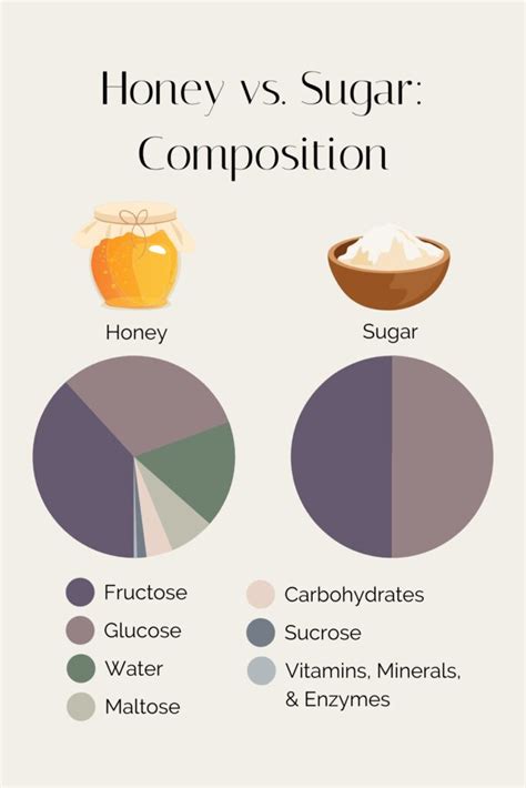 Maple Syrup Vs Honey Vs Sugar At Marty Steele Blog