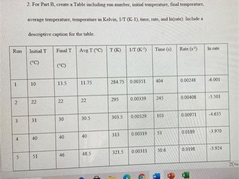 Solved In Excel Plot In Rate Vs T K Part B Runs Chegg