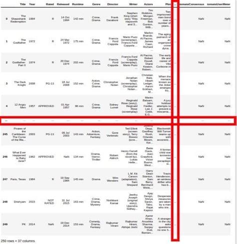 Python Dataframe Print All Column Values