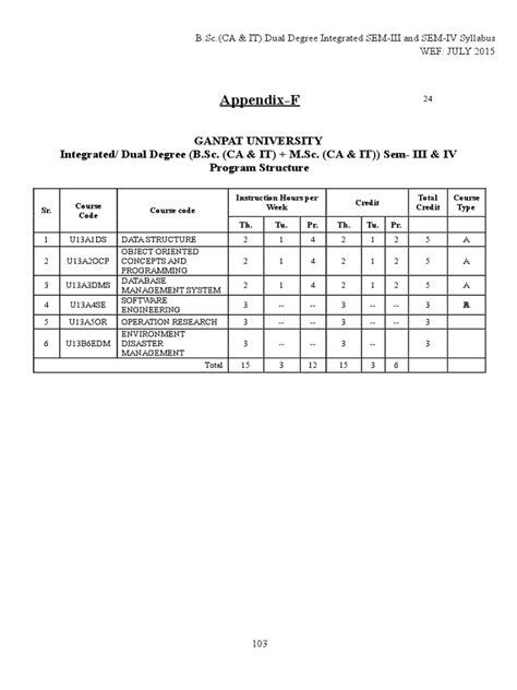 Bsc Ca It Sem 3 0 Pdf Java Programming Language Databases