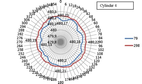In Situ Liner Diameter Measurement Metal Machines Engineering Services