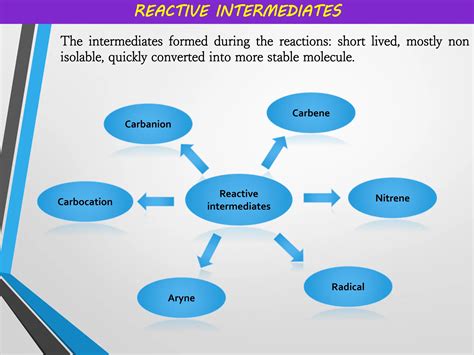 Reactive Intermediates And Their Applications Pdf