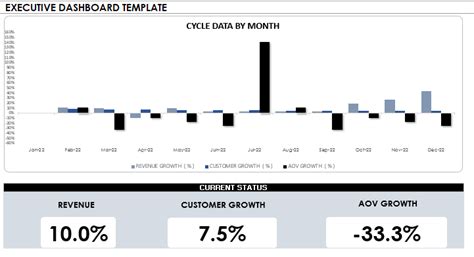 Revenue Analysis Dashboard Templates Icrest Models