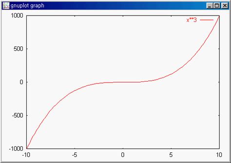 Gnuplot 사용법 네이버 블로그
