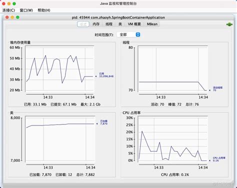 Spring Boot Undertow容器 设置超时时间 Springboot自带容器mob64ca13f9e726的技术博客51cto博客
