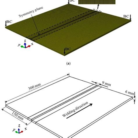 The Double Ellipsoidal Heat Source Model Download Scientific Diagram