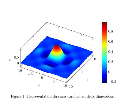 Pgfplots Plotting Sinc X Sinc Y Surface In Latex TeX LaTeX