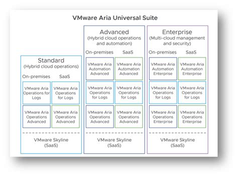 Vmware Aria Universal Suite Is Now Available… Virtual Graveyard