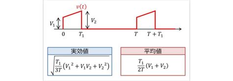 『台形波』の実効値・平均値の求め方 Electrical Information