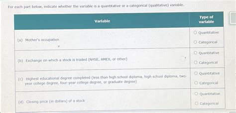 Solved For Each Part Below Indicate Whether The Variable Is