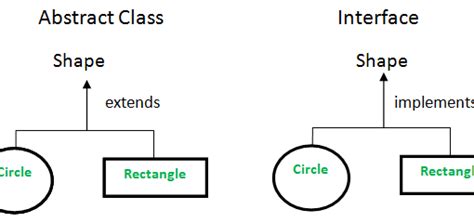 Displaying Dynamic Text In Sap Adobe Forms
