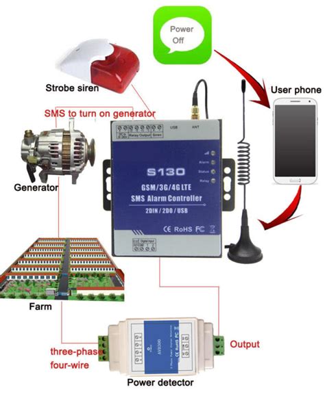 Now Mobitek Sms Controller Supports 4g Network Mobitek System
