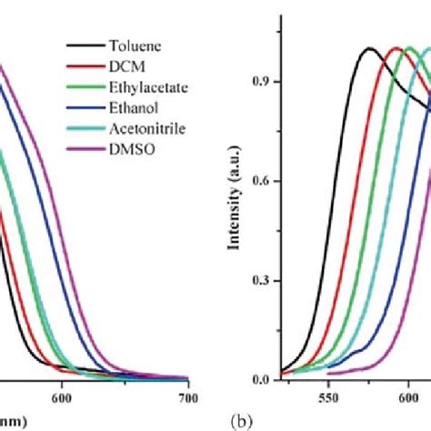 Normalized Absorption A And Emission B Spectra Of Compound 2 In