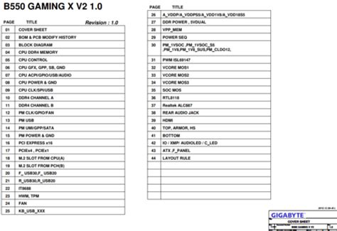 Gigabyte B550 GAMING X B550 GAMING X V2 Schematic PDF Gigabyte MB PC DeviceDB База