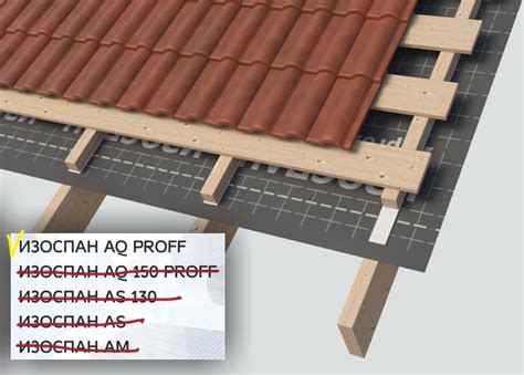 Купить ИЗОСПАН AQ proff 150 – Низкая цена – Симферополь