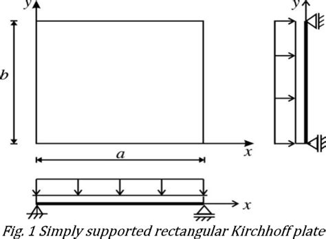 Figure 1 From Application Of The Galerkin Vlasov Method To The Flexural Analysis Of Simply