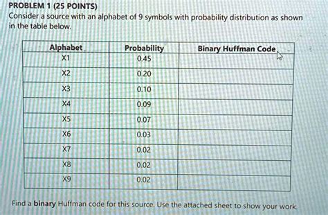 Solved Problem125points Consider A Source With An Alphabet Of 9