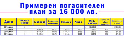 Погасителен план какво трябва да знаете за него Fincity