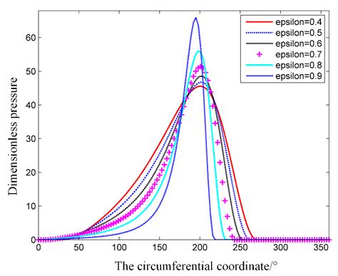 Coatings Free Full Text Effect Of Surface Topography And Structural Parameters On The