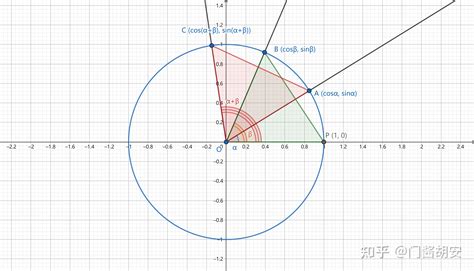 高中数学基础知识二十三三角恒等变换上 知乎