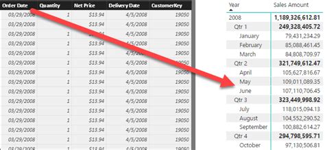 Sqlbi Newsletter 138