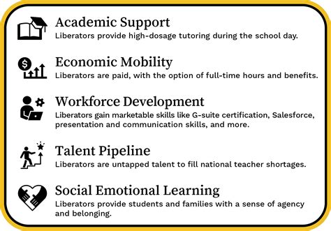 Literacy Liberator Model And Fellowship The Oakland Reach