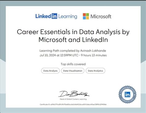 avinash lokhande on linkedin proud to announce that i ve completed the
