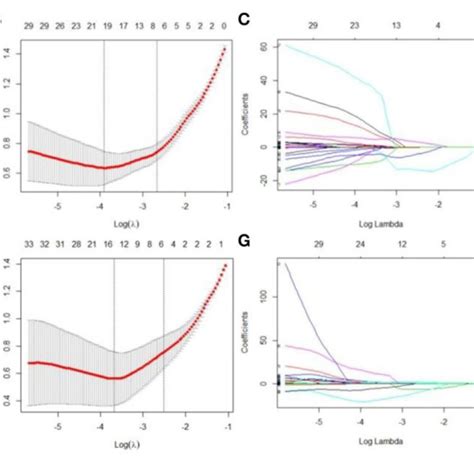 dimensionality reduction of features with lasso regression between