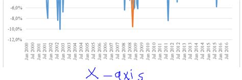 Plot Labeling A String On X Axis Vertically In Matlab Stack Overflow