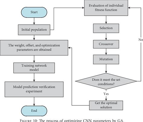Figure 10 From Classification Of Abnormal Traffic In Smart Grids Based On Gacnn And Data