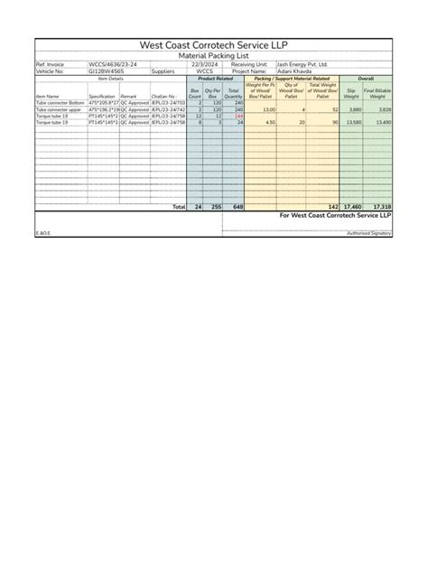 Packing List Of Material Dispatch Pdf