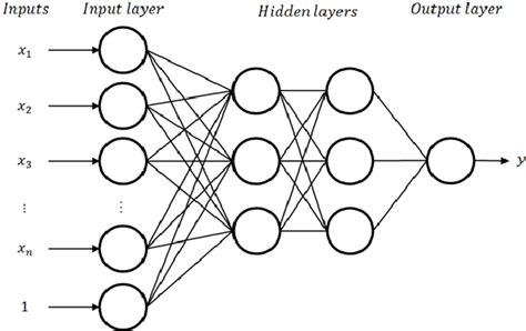 Figure 2 14 From Eeg Epileptic Spike Detection Using Deep Belief Networks Major Electronics And