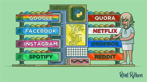 job opportunities in python — everything you need to know[2021] by co